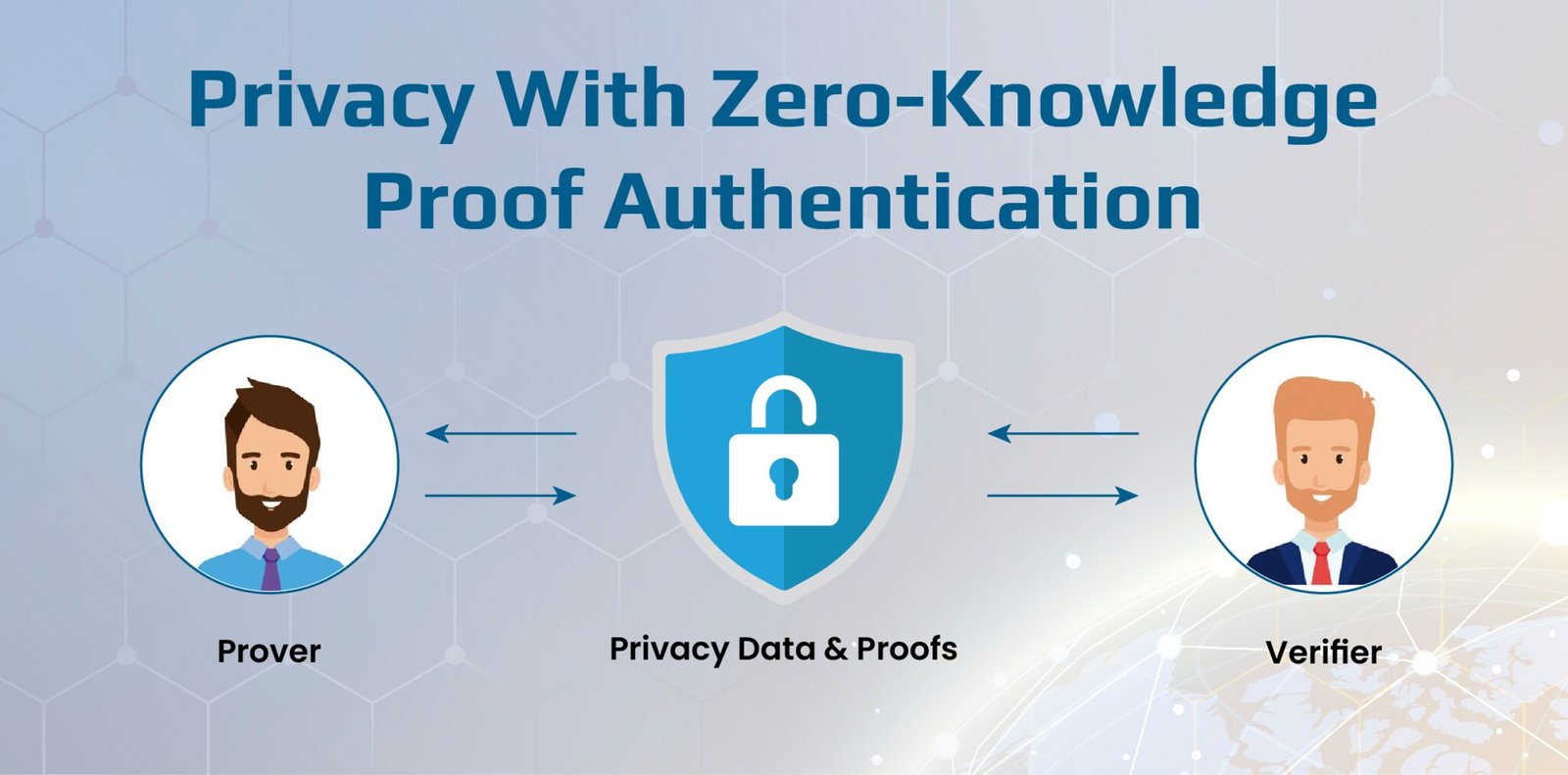 ZKP-Based Authentication | Authentication with Zero-Knowledge Proof ...